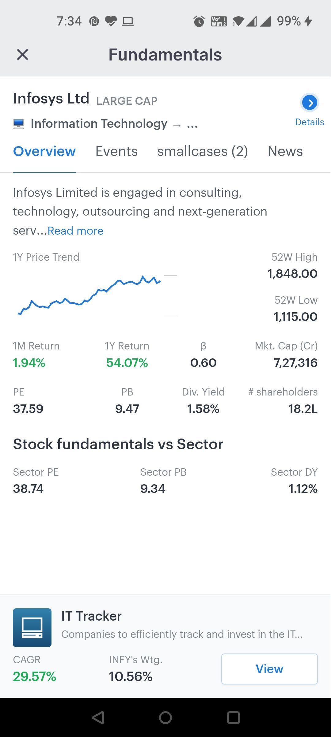 How To Buy Shares In Zerodha Kite For Long Term 